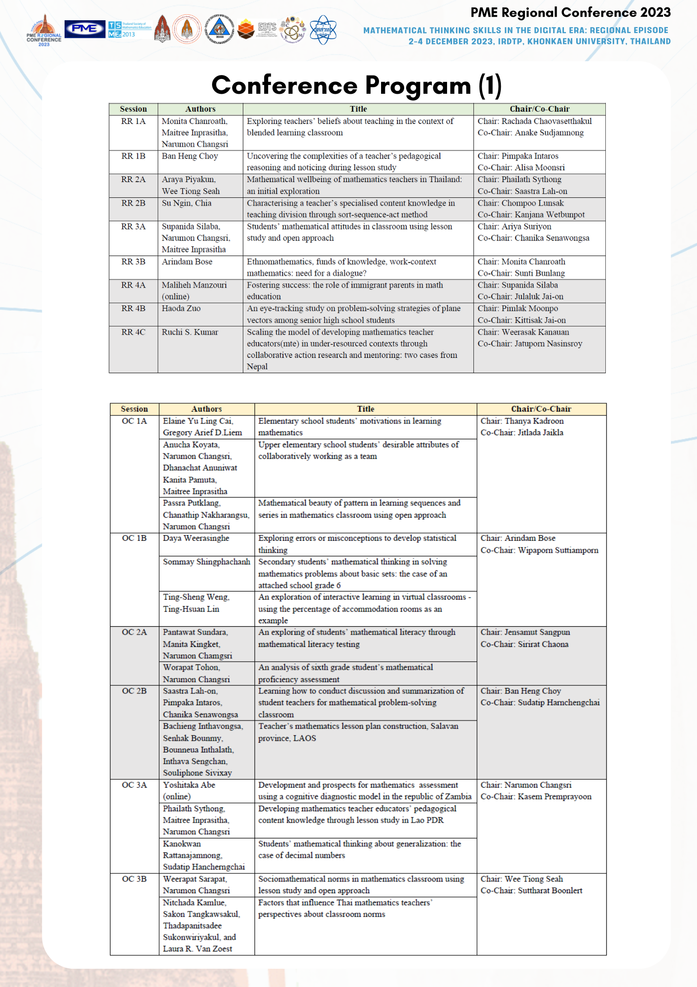 PME Regional Conference 2023